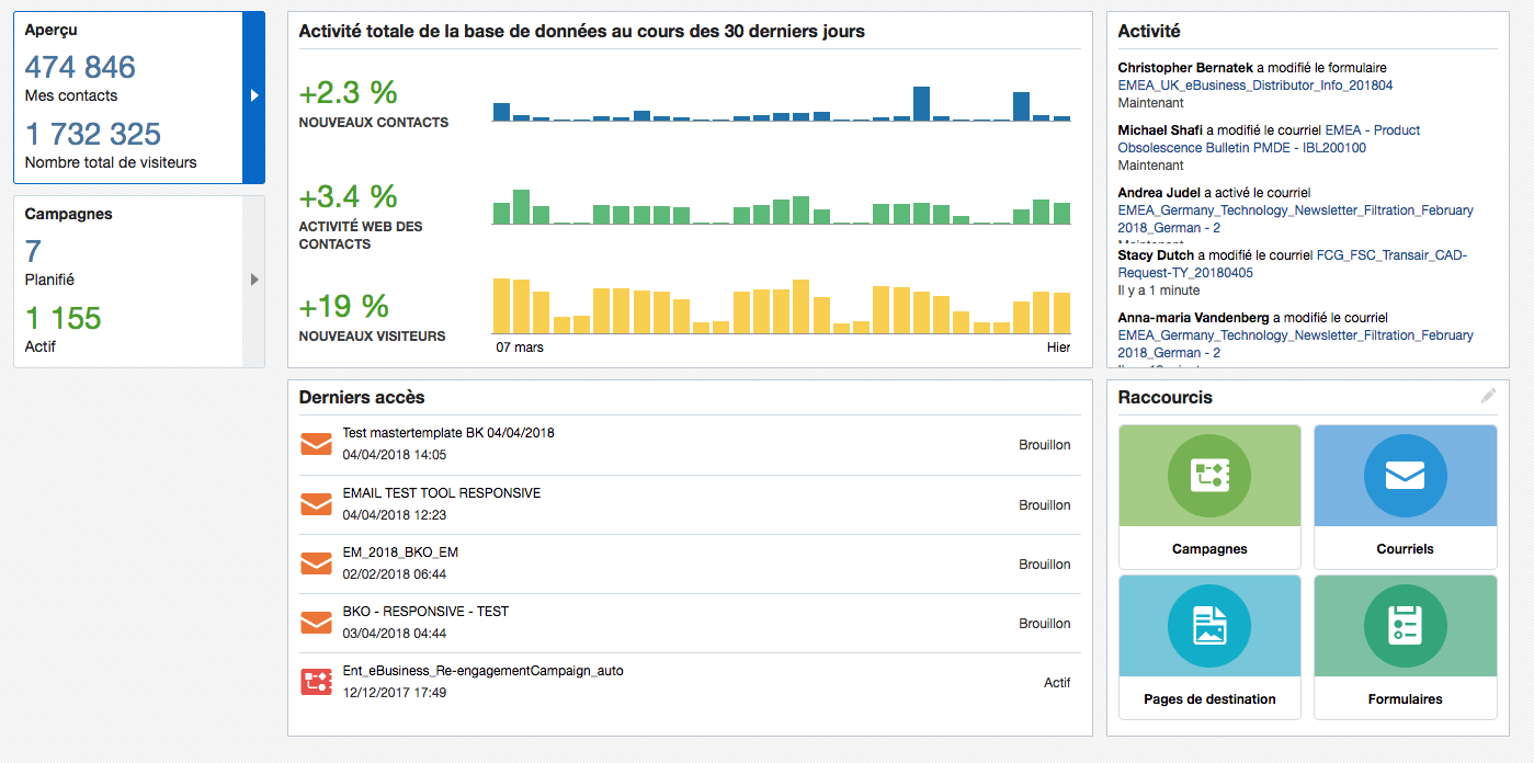 Marketing automation by Invox : le logiciel Eloqua Marketing automation by Invox : le logiciel Eloqua
