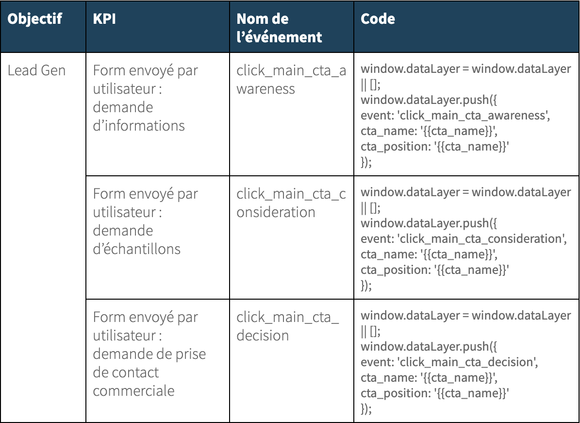 La définition du plan de marquage | Invox